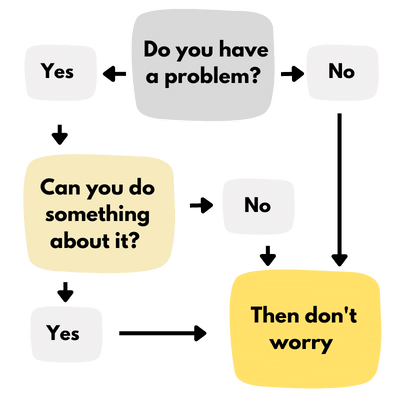 Resilience assessment | Adeption