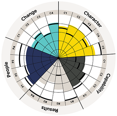 Adeption 360 | Adeption